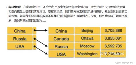 数据库实现——物理存储结构数据库物理结构 Csdn博客