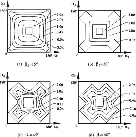 Atlases Of Dexterous Workspace For Spherical 3 Dof Serial Wrists