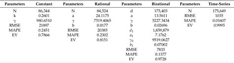 Figure 2 From Data Driven Deep Learning Neural Networks For Predicting The Number Of Individuals