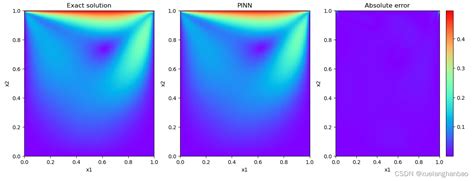 关于PDE频率的问题 pinn高频 CSDN博客