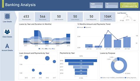 Unveiling The Power Of Data Analytics In The Banking Industry R Data