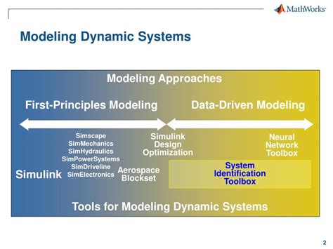 Ppt Introduction To System Identification Powerpoint Presentation