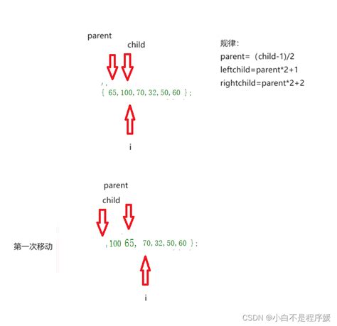 【初阶数据结构】——堆排序和topk问题 csdn博客