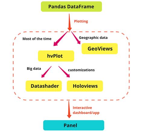 Visualisierung Und Interaktives Dashboard In Python