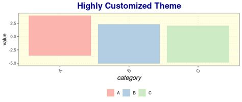 Ggplot2 Themes Customize Plot Colors And Themes