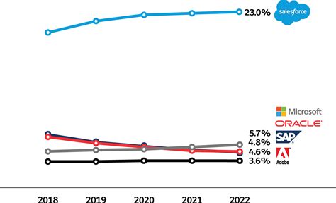 What Does Servicenow Want With Salesforce Salesforce Ben