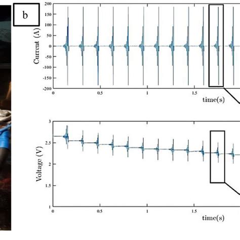 P2d Model Of The Battery Download Scientific Diagram