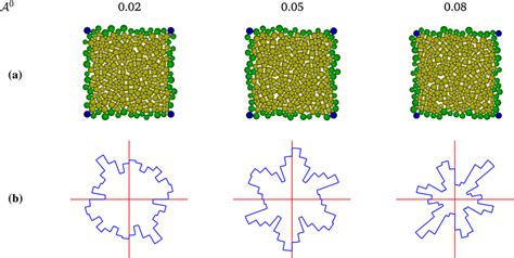 A Particle Packings Used To Assess The Influence Of Initial Fabric Download Scientific Diagram