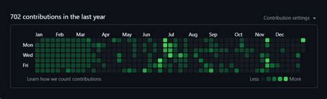 softwaredevelopment opensource github learningandgrowth mohit kholiya