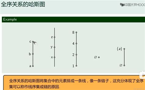 离散数学 特殊关系 偏序关系，哈斯图和特殊元素以及其它次序关系 Csdn博客