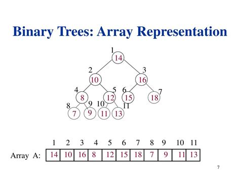 ppt trees powerpoint presentation free download id 6210232
