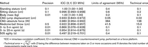 The Journal Of Strength Conditioning Research