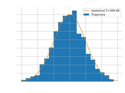 Improvement Of The Physical Validation Package Wei Tse Hsu