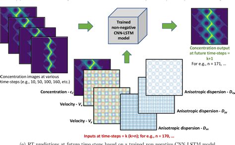table 1 from a deep learning modeling framework to capture mixing
