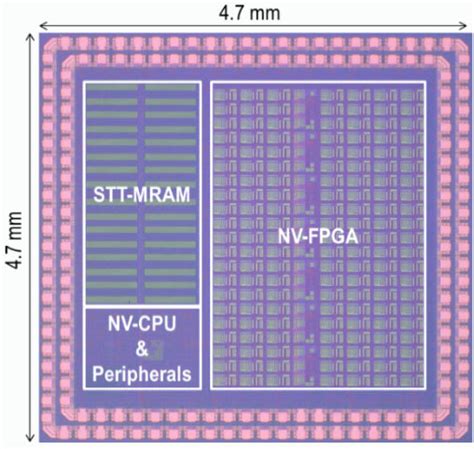 A Nonvolatile Spintronics Based 50 UW Microcontroller Unit Operating At 200 MHz Electrical