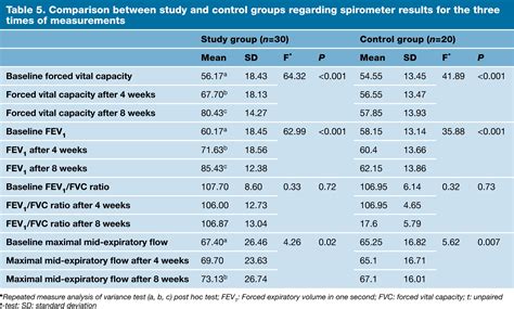 Incentive Spirometer Norms At Jerry Wuest Blog