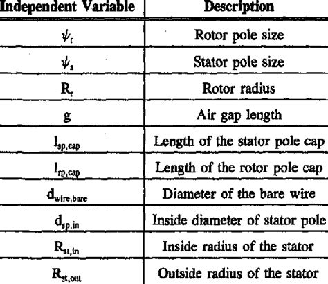 Independent Geometry Variables Download Table