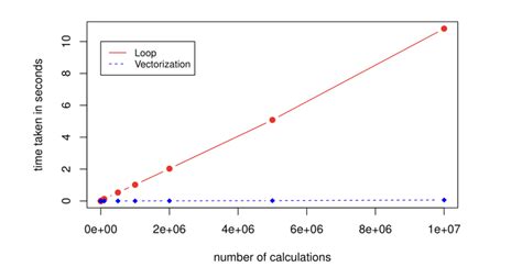 5 Ways To Speed Up Your Data Science Workflow Kdnuggets