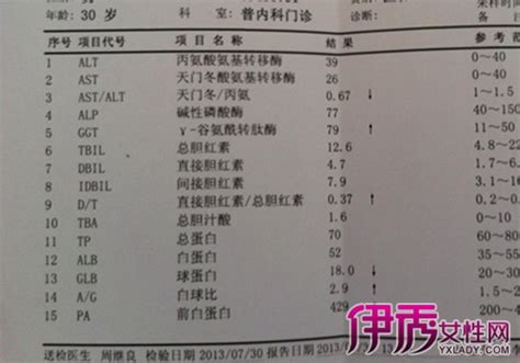 肝功能检查结果单 肾功能检查结果单 随意云