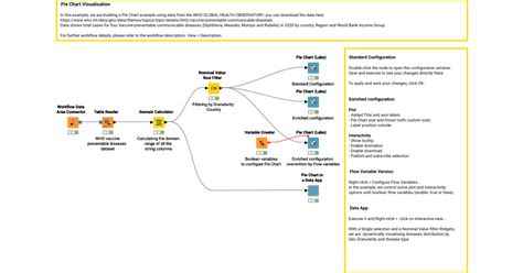 04 example for pie chart knime community hub