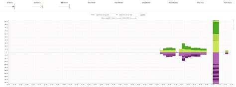 Librenms Graphs Stopped Populating Why How To Restore Help