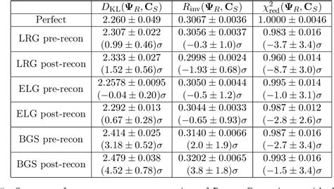 Table 5 From Semi Analytical Covariance Matrices For Two Point