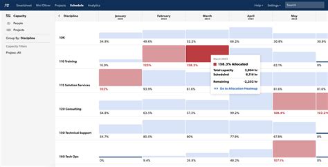 Visualize Workloads Across Teams With The New Capacity View In Resource