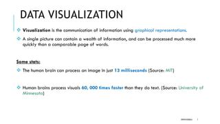 Unit 1introductionpdf Ntroduction Of Data Visualization Pdf