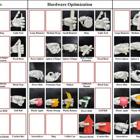 Grasping Test By 25 Kinds Of Grasp For Each Robotic Hand We Performed Download Scientific