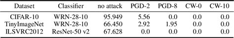 Table 4 From Out Of Distribution Detection With Reconstruction Error And Typicality Based