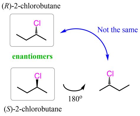 Enantiomers Vs Diastereomers Chemistry Steps