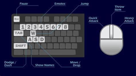 Steam Community Guide Brawlhallas Complete Terminology And Weapon