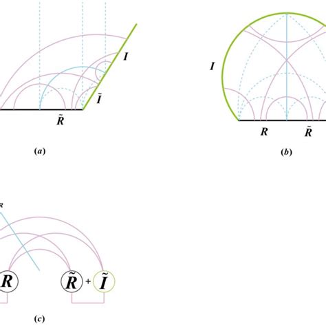 a the locking bit thread configuration characterizing the download scientific diagram