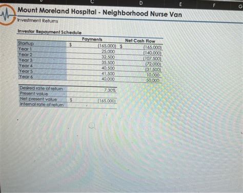 Solved 14 Go To The Investment Worksheet This Worksheet