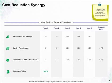 Synergy Powerpoint Presentation Slides Presentation Graphics Presentation Powerpoint Example