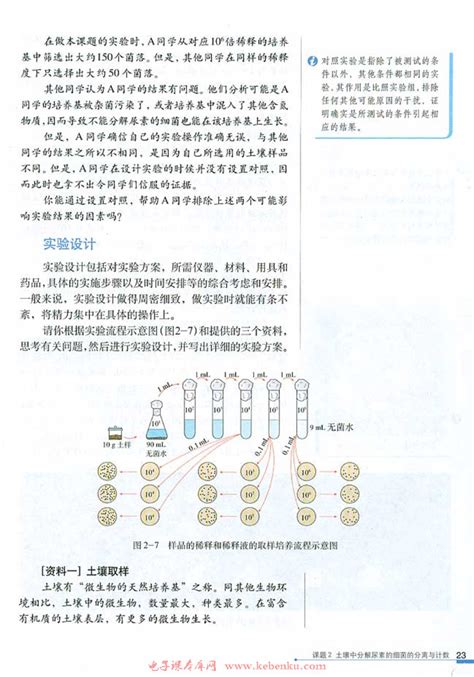课题2 土壤中分解尿素的细菌的分离与 3 课文 人教版高二生物选修一 生物技术实践 课本书 好学电子课本网
