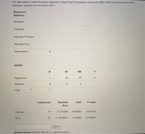 solved the data used to create the below regression output