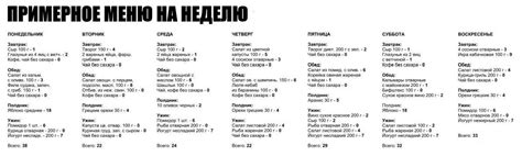 Кето Диета Меню На 2 Недели — Похудение Диета Правильное Питание