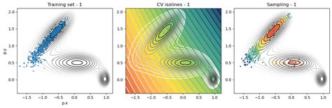 Unsupervised Setting State Discovery Mlcolvar Documentation