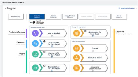 Out Now Sap Signavio August 2023 Release Discov Sap Community