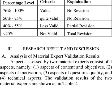Criteria Validity Percentage Analysis Download Table