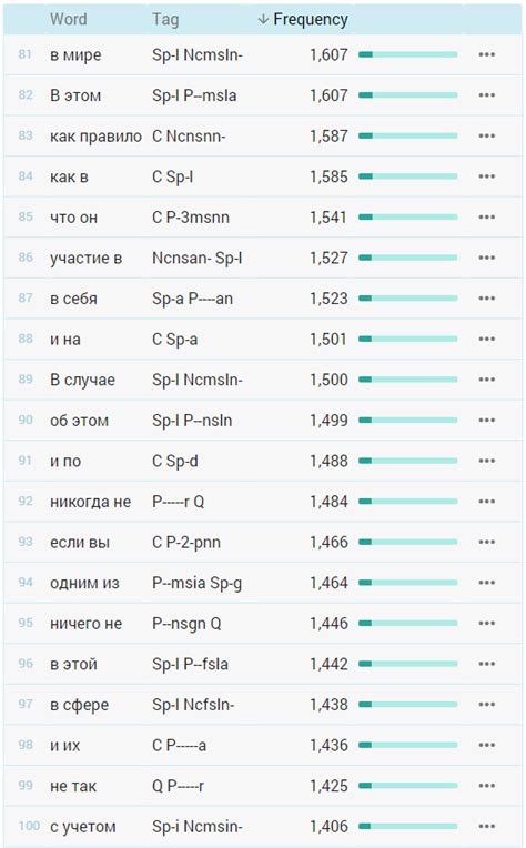 Russian Ngram Databases And Ngram Models For Download Lexical Computing