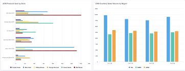 Master Excel How To Make A Pivot Chart Like A Pro Designs Valley