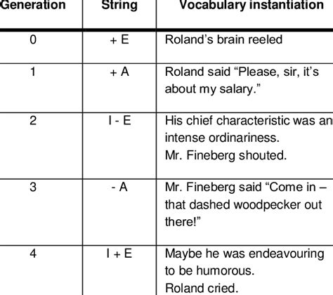Successive Generations Download Table