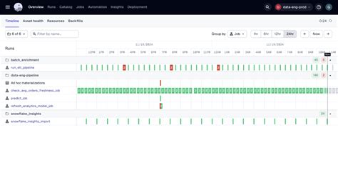 Dagster Webserver And Ui Dagster Docs