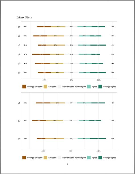 Ggplot2 Specify The Height Of The Bars In The Gglikert Function In R Stack Overflow
