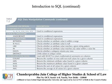 Introduction To Database Management System Pdf