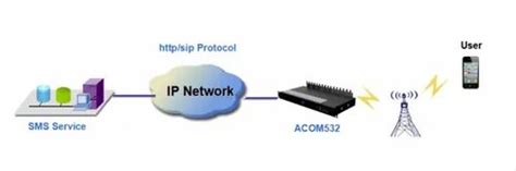 Smpp Connectivity Service In Mumbai Id 21309434948