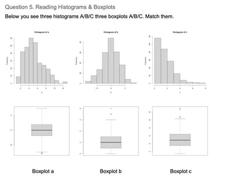 Solved Question 5 Reading Histograms And Boxplots Below You