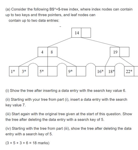 Solved A Consider The Following B Tree Index Where